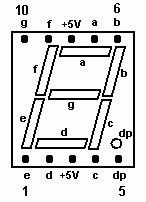 rOmV4 - Transducer Seven Segment