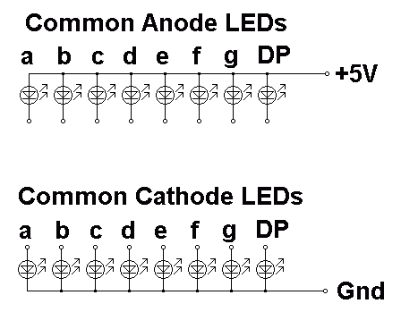 rOmV4 - Transducer Seven Segment