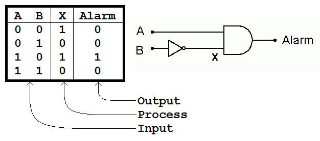 rOmV4 - Logic Gates