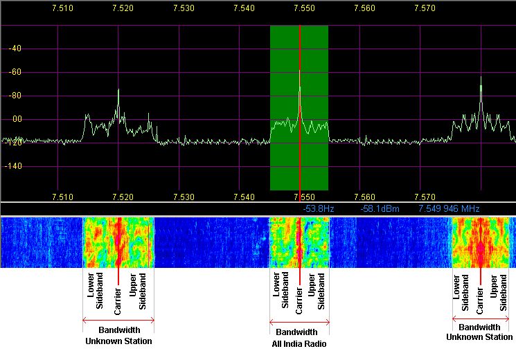 rOmV4 - Wireless Bands