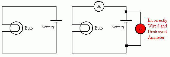 rOmV4 - Measure Current