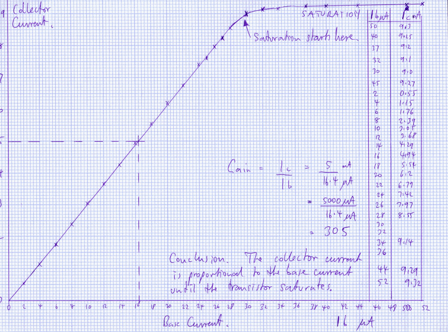 rOmV4 - Semiconductor Transistor