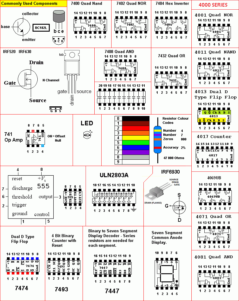 rOmV4 - Basics Symbols