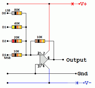 rOmV4 - Signal DAC Summing