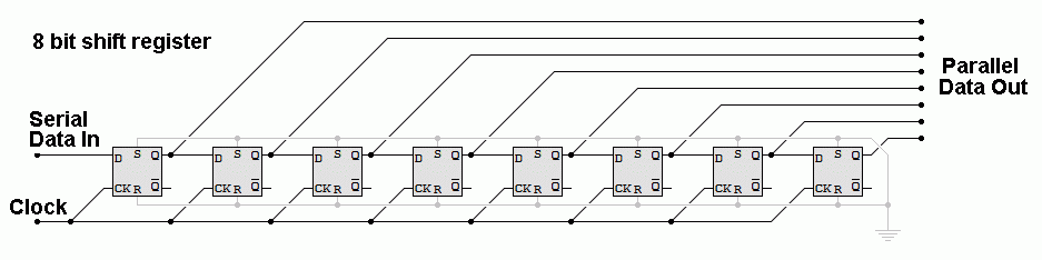 rOmV4 - Sequential Logic Shift Registers