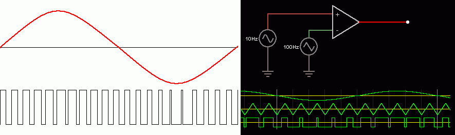 rOmV4 - Modulation PWM