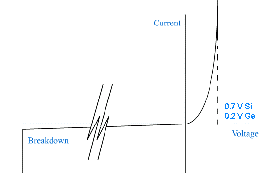 rOmV4 - Semiconductor Diode