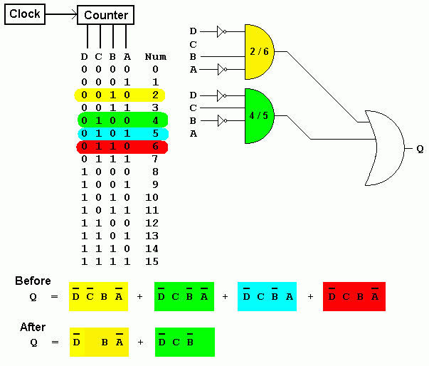 rOmV4 - Logic Karnaugh Maps