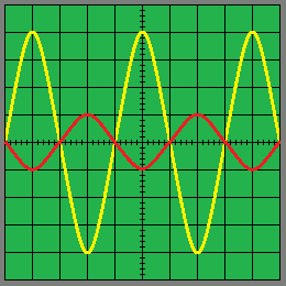 rOmV4 - Op Amp Inverting