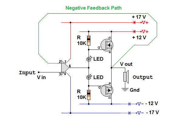 rOmV4 - Audio Push-Pull