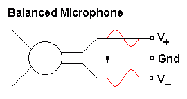 rOmV4 - Instrumentation Difference Amplifier