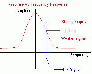 rOmV4 - Modulation FM