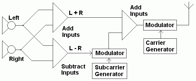 rOmV4 - Modulation FM