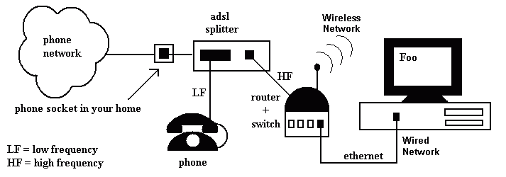 rOmV4 - Communication FDM