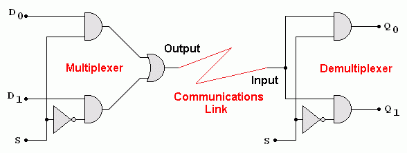rOmV4 - Logic Multiplexing