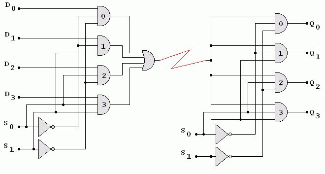 rOmV4 - Logic Multiplexing