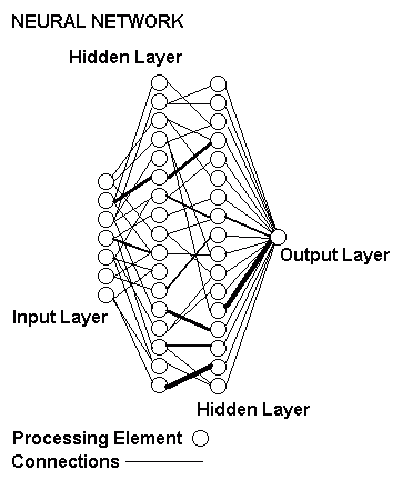 rOmV4 - Control Systems Neural Networks