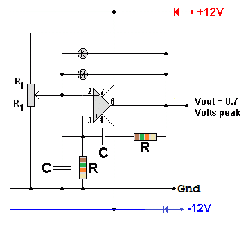 rOmV4 - Oscillator Sine Wave