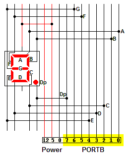 rOmV4 - PIC16F88 0A Data Table