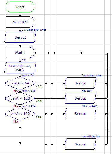 rOmV4 - Picaxe 06 Insulter