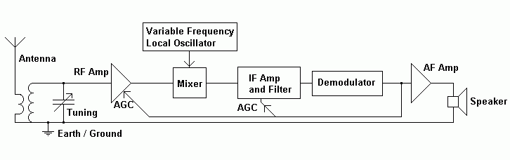 rOmV4 - Radio Superhet
