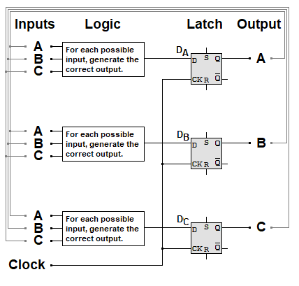 rOmV4 - Sequential Logic Synchronous Counter