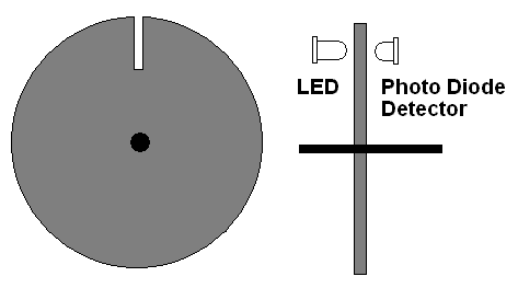 rOmV4 - Instrumentation Position Sensing