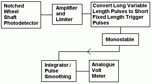 rOmV4 - Instrumentation Position Sensing
