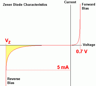 rOmV4 - Semiconductor Zener Diode