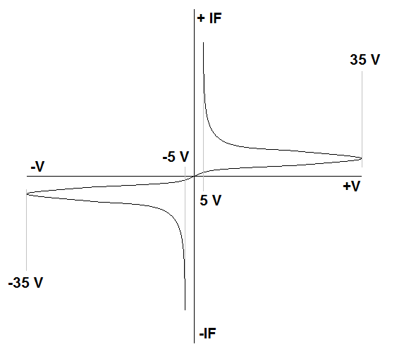rOmV4 - Power Switching Diac